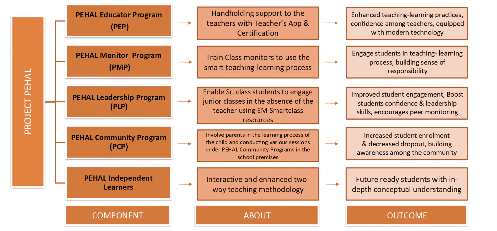 Our Programs – Extramarks Education Foundation
